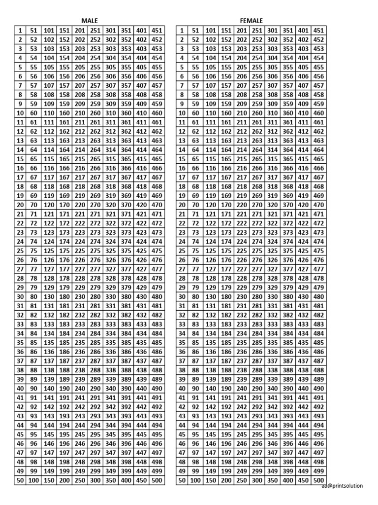 Male Female Count Sheet Election | PDF