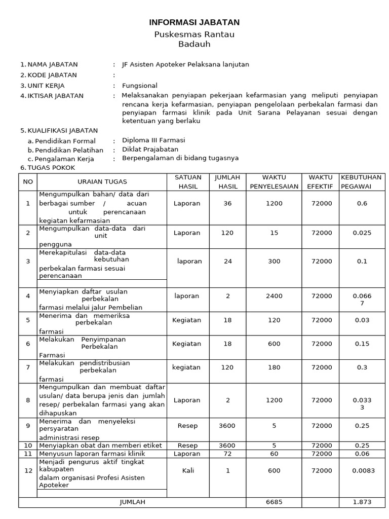 Contoh Anjab AA | PDF