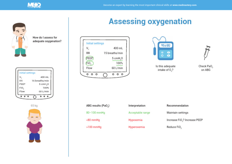 8.modifying Ventilator Settings Based On The PaO2 | PDF | Science ...