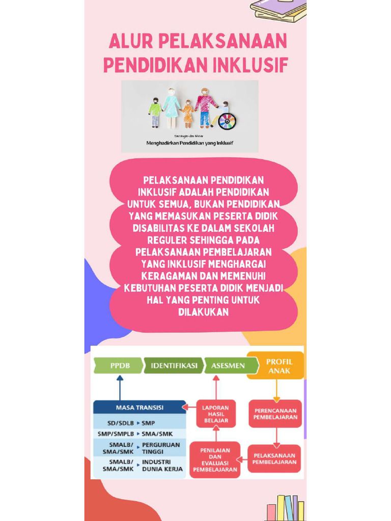 ALUR PELAKSANAAN PENDIDIKAN INKLUSIF | PDF