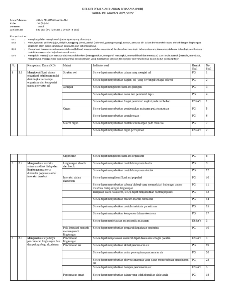 Kisi Kisi Ipa Kelas VII | PDF