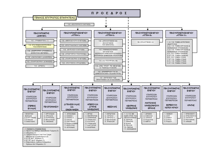 ΟΡΓΑΝΟΓΡΑΜΜΑ 21 - 07 - 2022 | PDF
