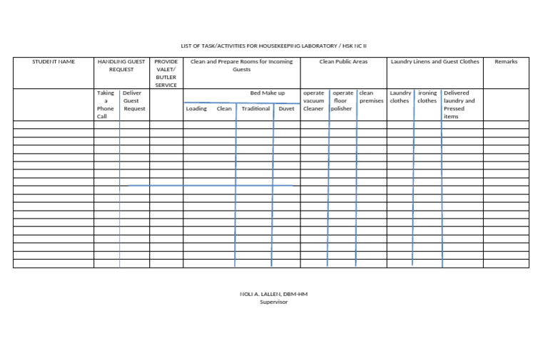 Housekeeping Lab Activities | PDF