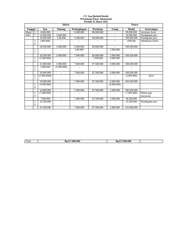 CV Jasa Berkah Rezeki Jawaban Pda | PDF