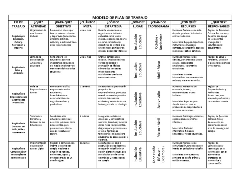 DPCC Modelo de Plan de Trabajo | PDF | Iniciativa empresarial