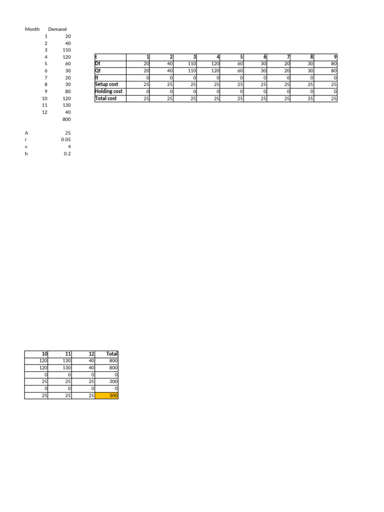 Monthly Demand And Cost Analysis Pdf Management Accounting