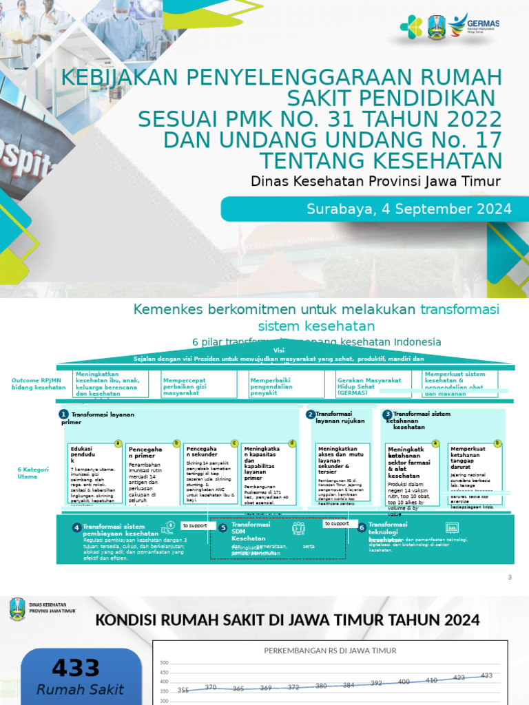 Kebijakan Penyelenggaraan Rs Pendidikan Rev 4 Sept 2024 | PDF