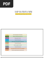 Movement Types in SAP MM | PDF | Business Process | Trade