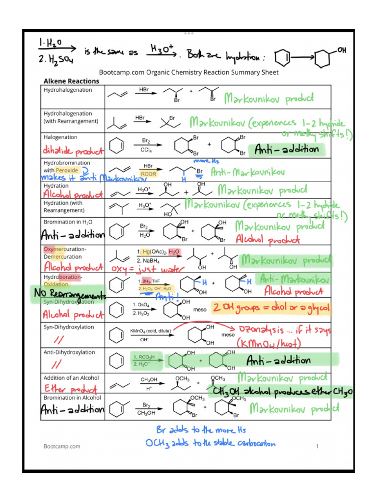 Orgo Reaction Sheet | PDF