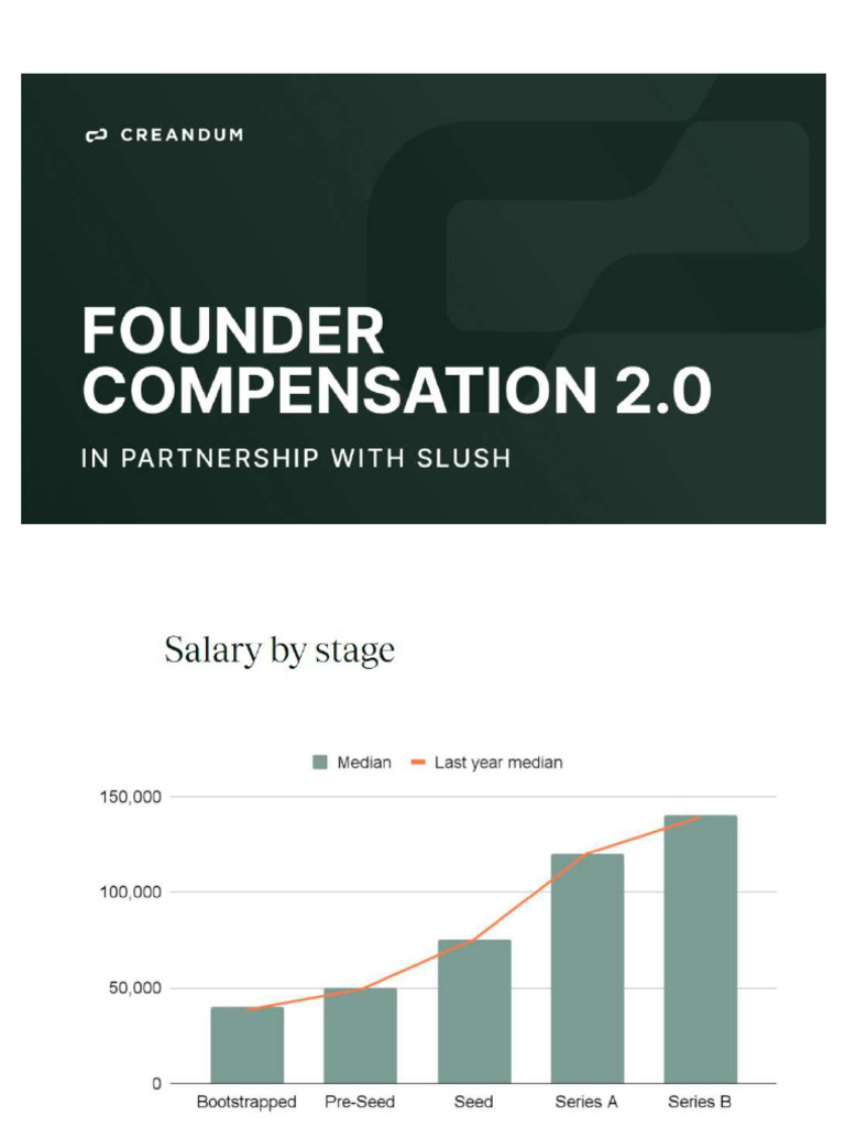 Founder Compensation | PDF