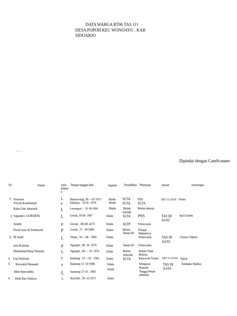 Data Warga RT06 Desa Popoh | PDF