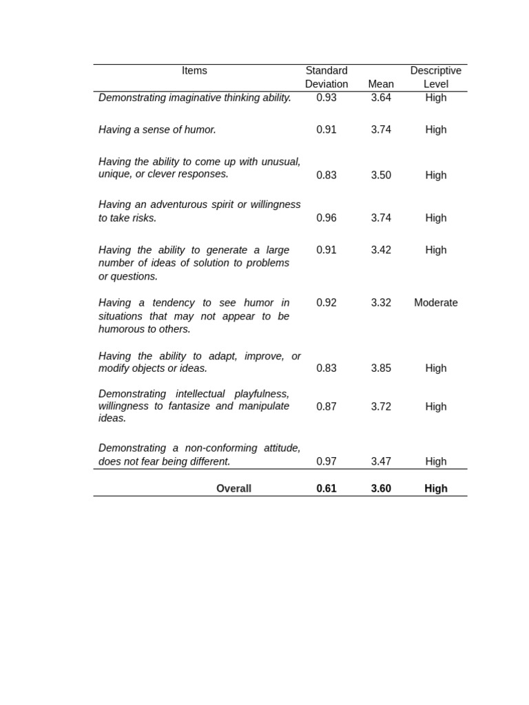 TABLE-3-FORMAT | PDF