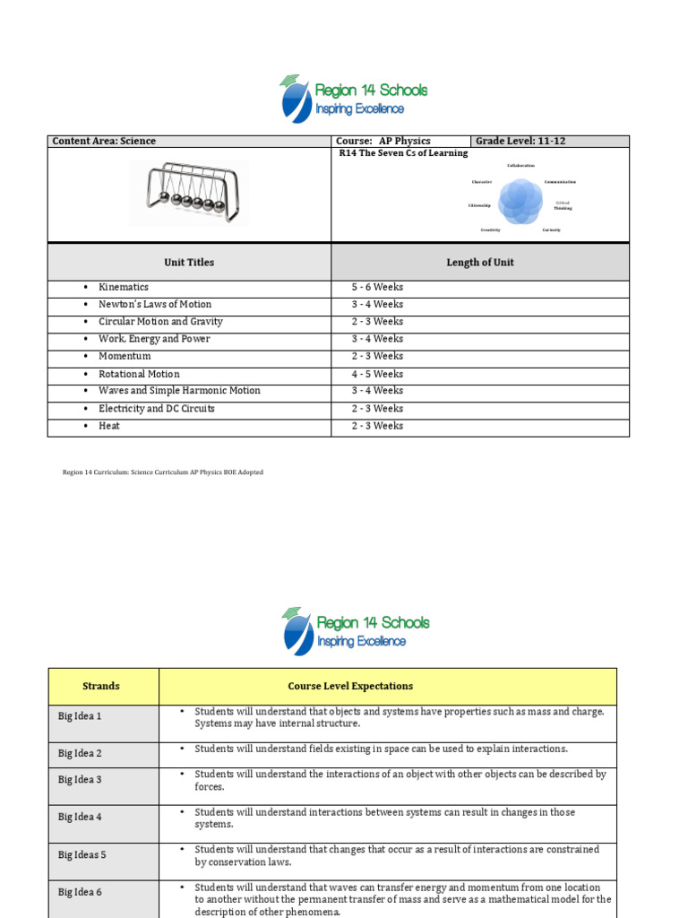 AP_Physics_1_Curriculum | PDF | Rotation Around A Fixed Axis | Force