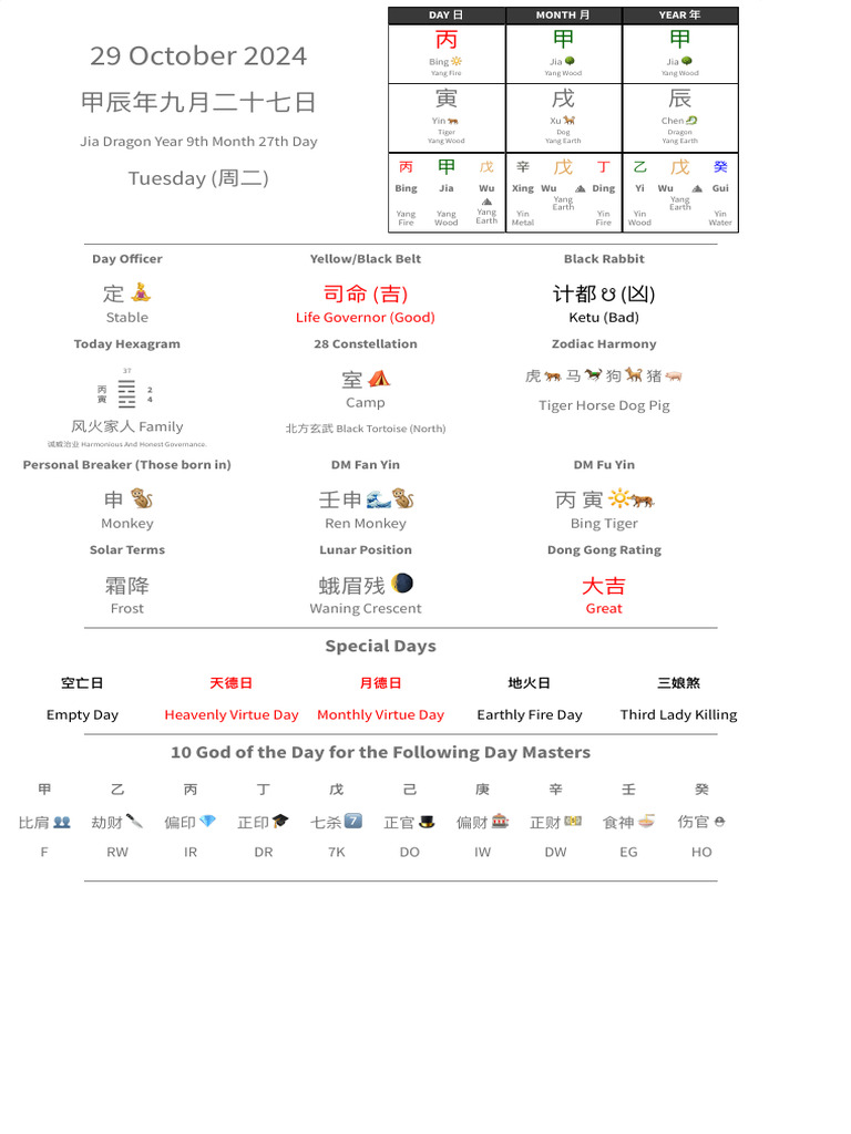 OMD Tong Shu Summary 20241029 | PDF