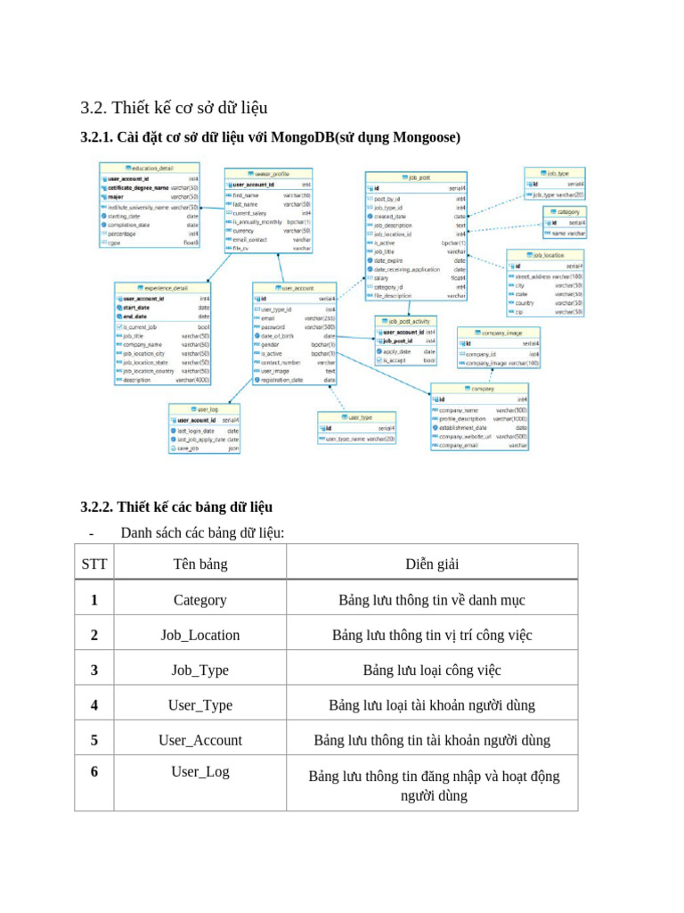 MongoDb (S D NG Mongoose) | PDF