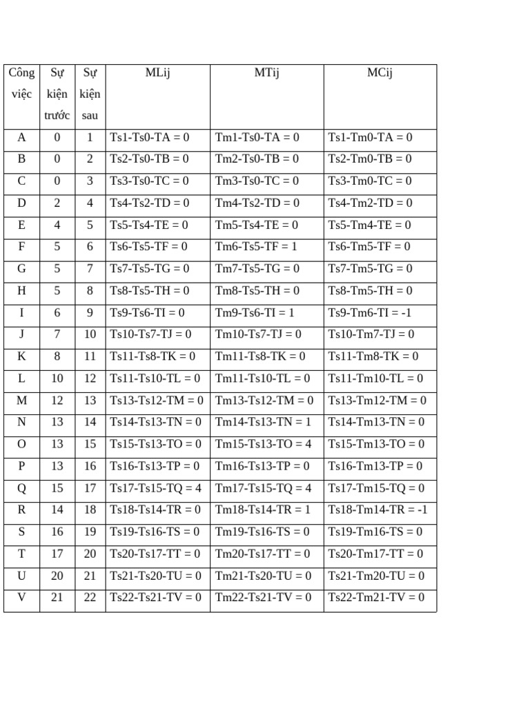 TH I Gian D TR | PDF