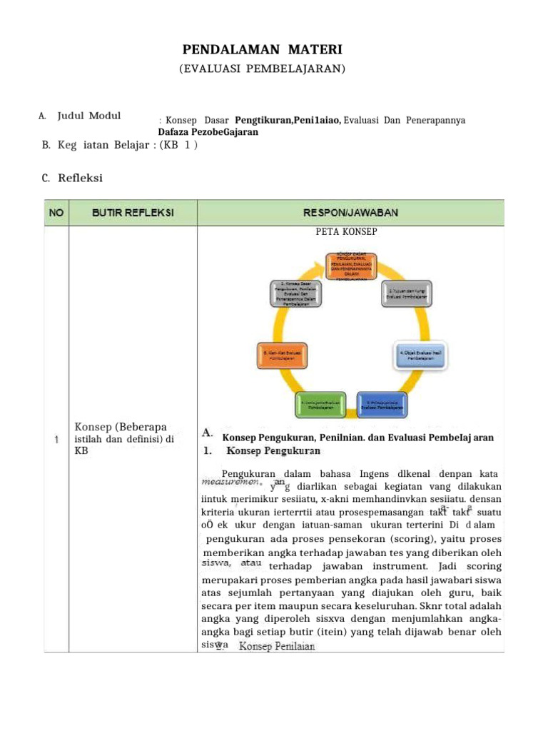 LK-1. EVALUASI PEMBELAJARAN RESUME PENDALAMAN MATERI PPG 2023 (4) - 11zon | PDF