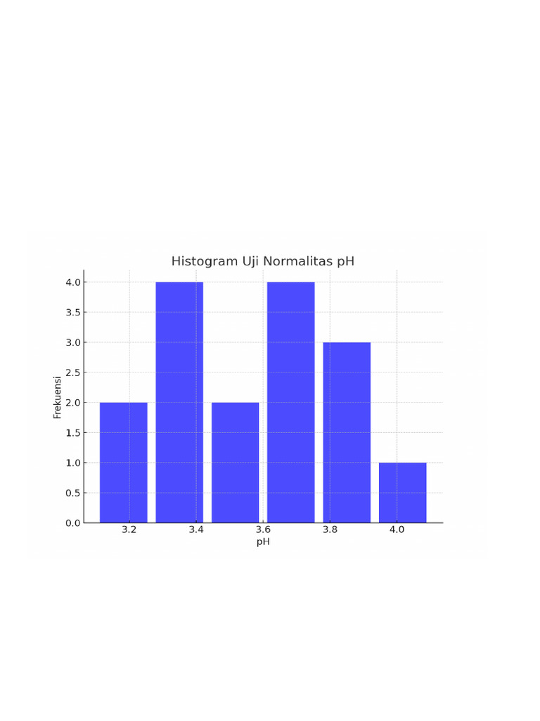 Uji Normalitas Homogenitas LSD Diagram | PDF
