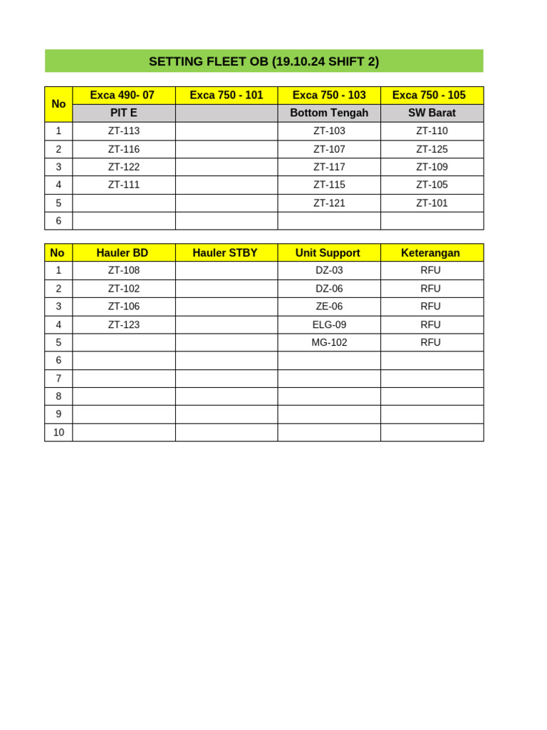 Setting Fleet Harian 19.10.24 SIFT 2 | PDF