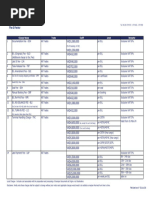 ZIM Local Charges in Vietnam | PDF
