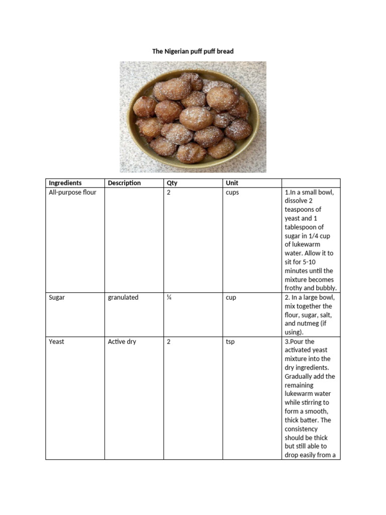 bulataw (2) | PDF | Batter (Cooking) | Spoon