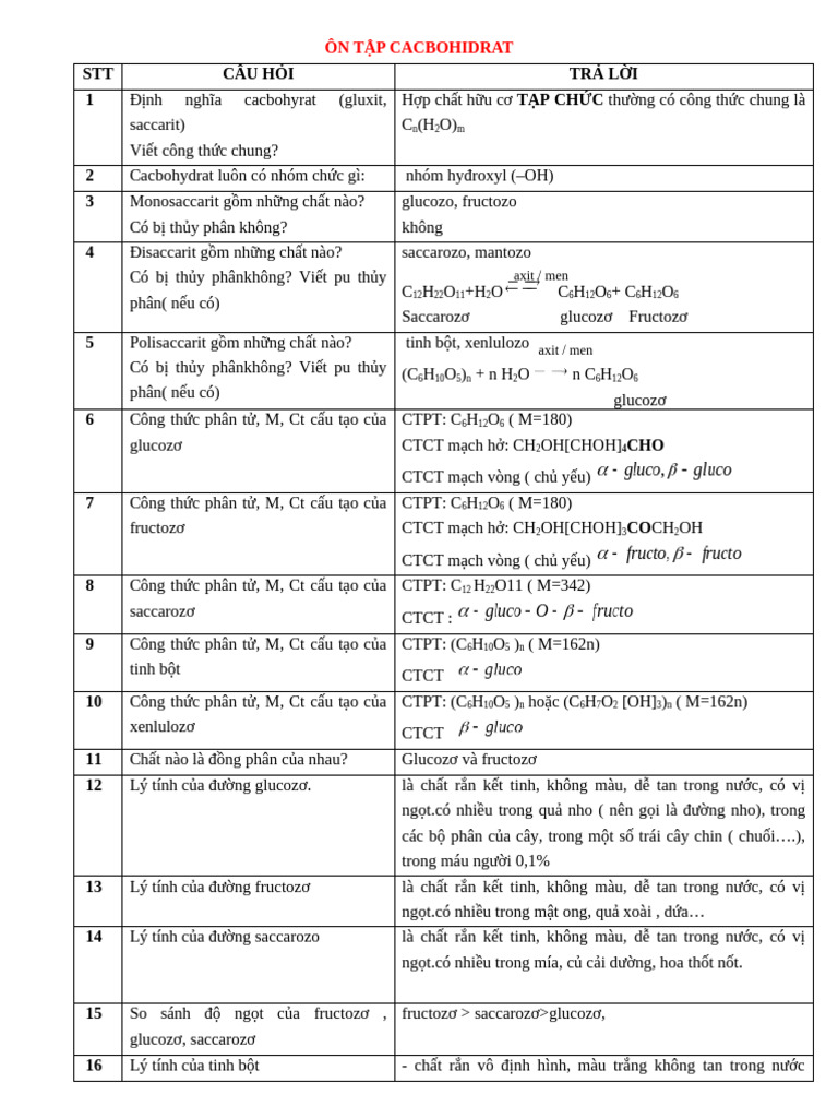 ÔN TẬP CACBOHIDRAT | PDF