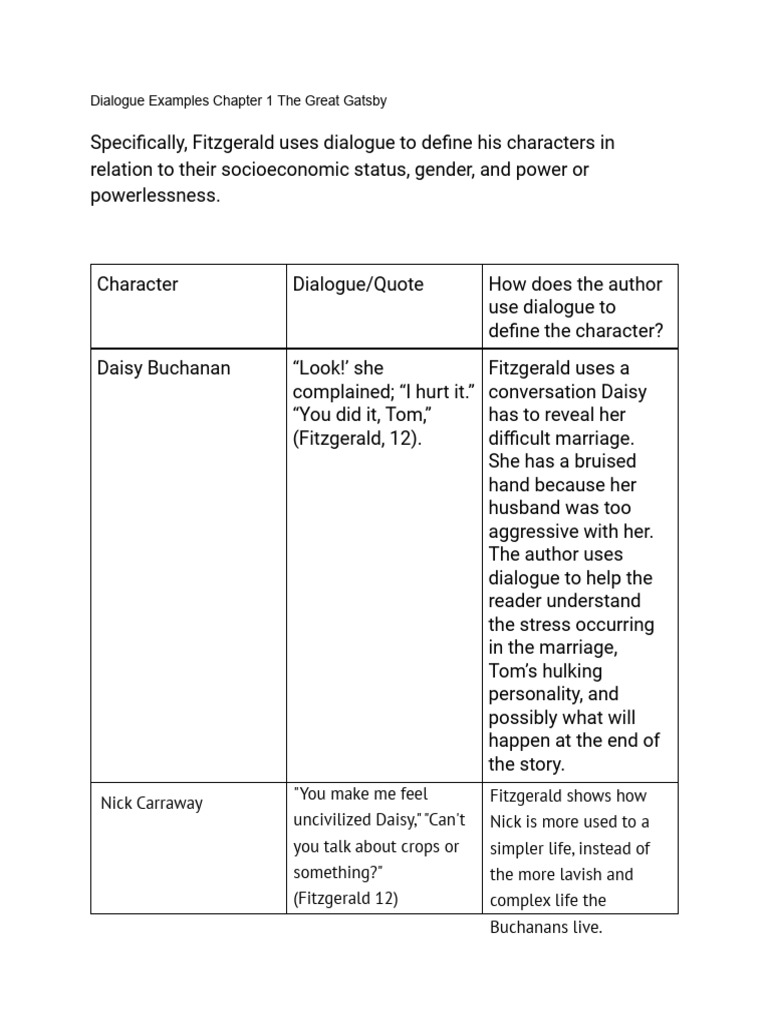 Julio Rodriguez - Copy of Dialogue Examples and Graphic Organizer | PDF ...