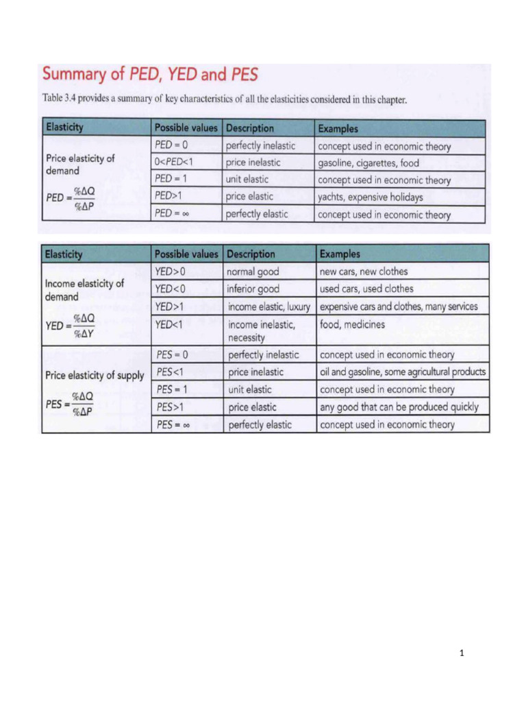 Graphs Ped Pes Yed Pdf