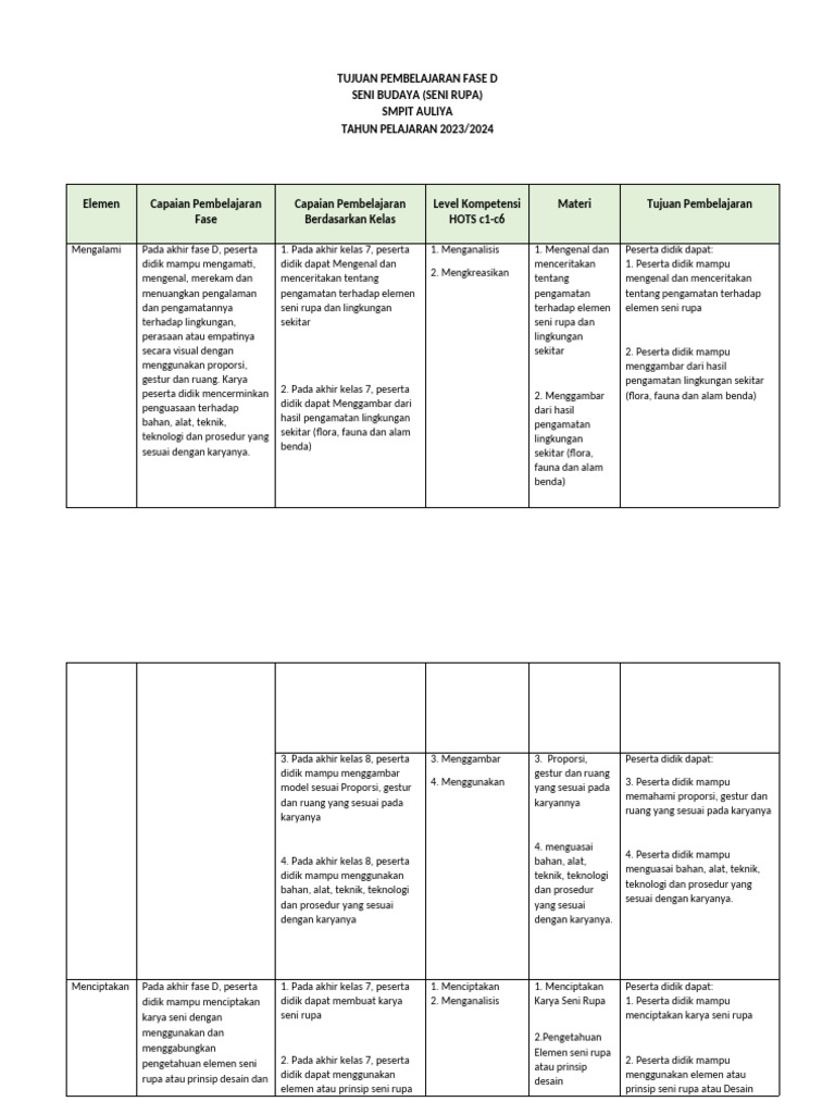Seni Rupa Fase D TP & ATP | PDF