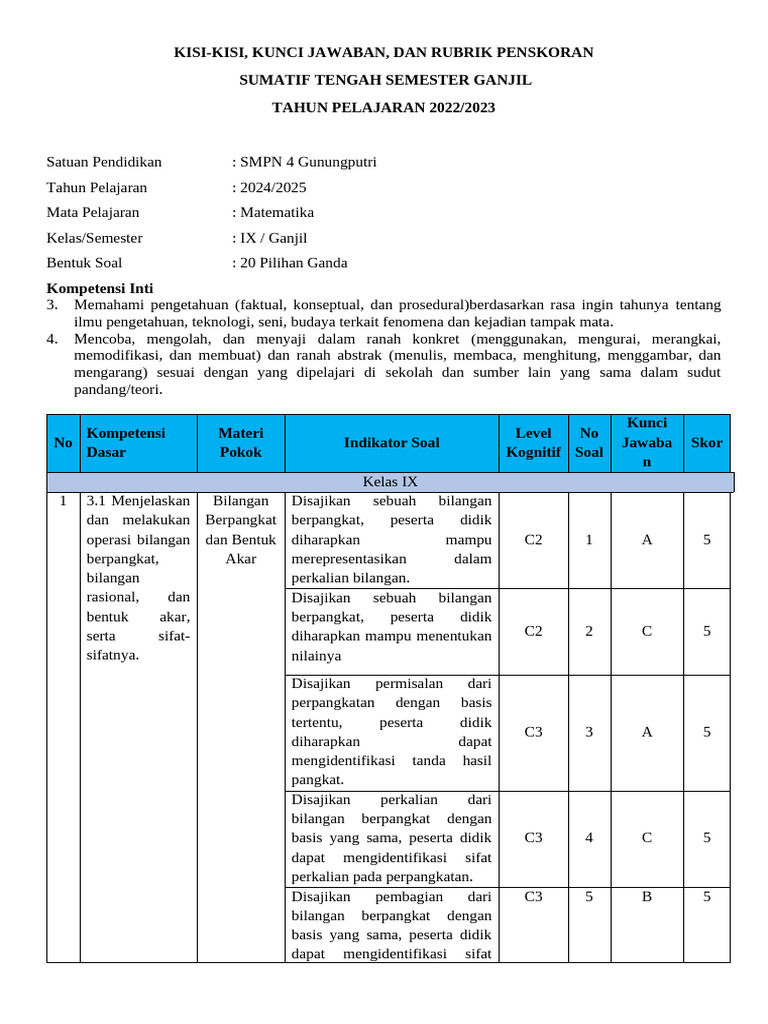 KISI-KISI STS MATEMATIKA KELAS IX TP 2024-2025 | PDF