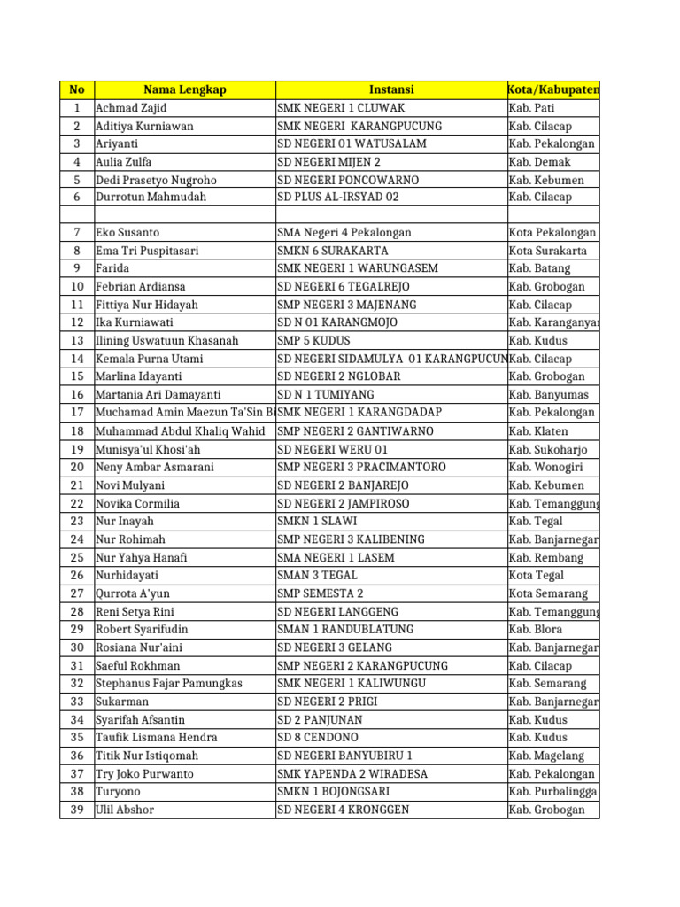 Daftar Peserta Pembatik L4 2024 Jawa Tengah | PDF