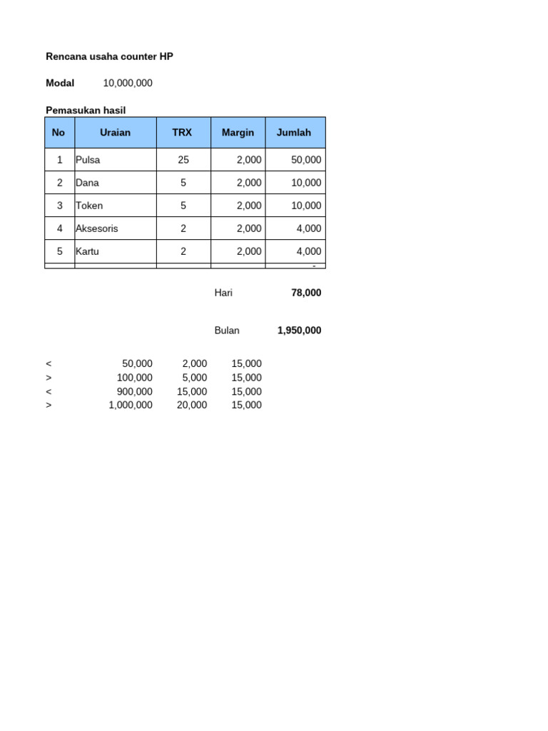 Usaha Counter HP | PDF