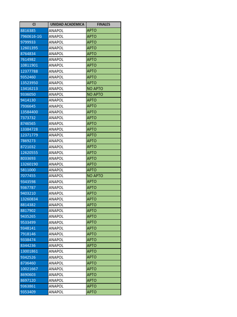 Resultados Examenes Medicos Anapol | PDF