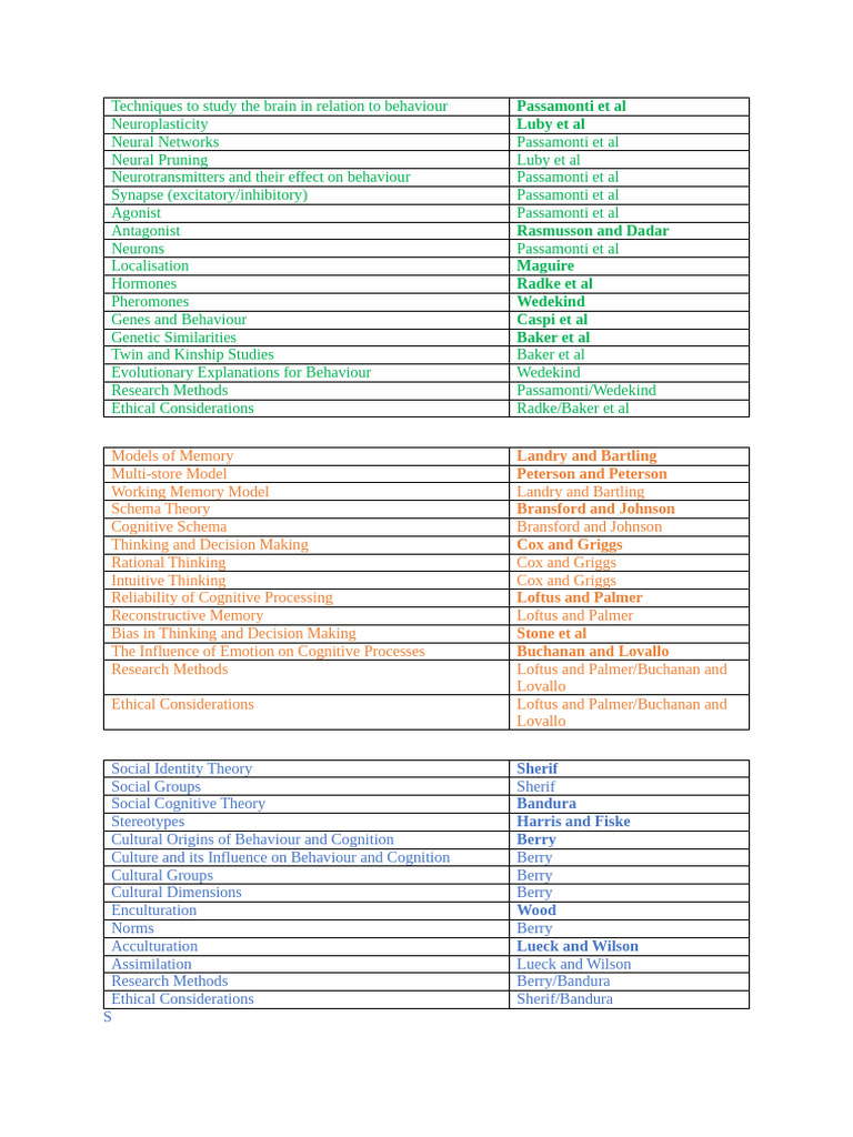 topics and studies | PDF | Cognitive Science | Neuroscience