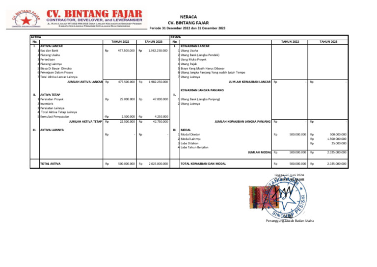 Neraca Bintang Fajar TTD Cap | PDF