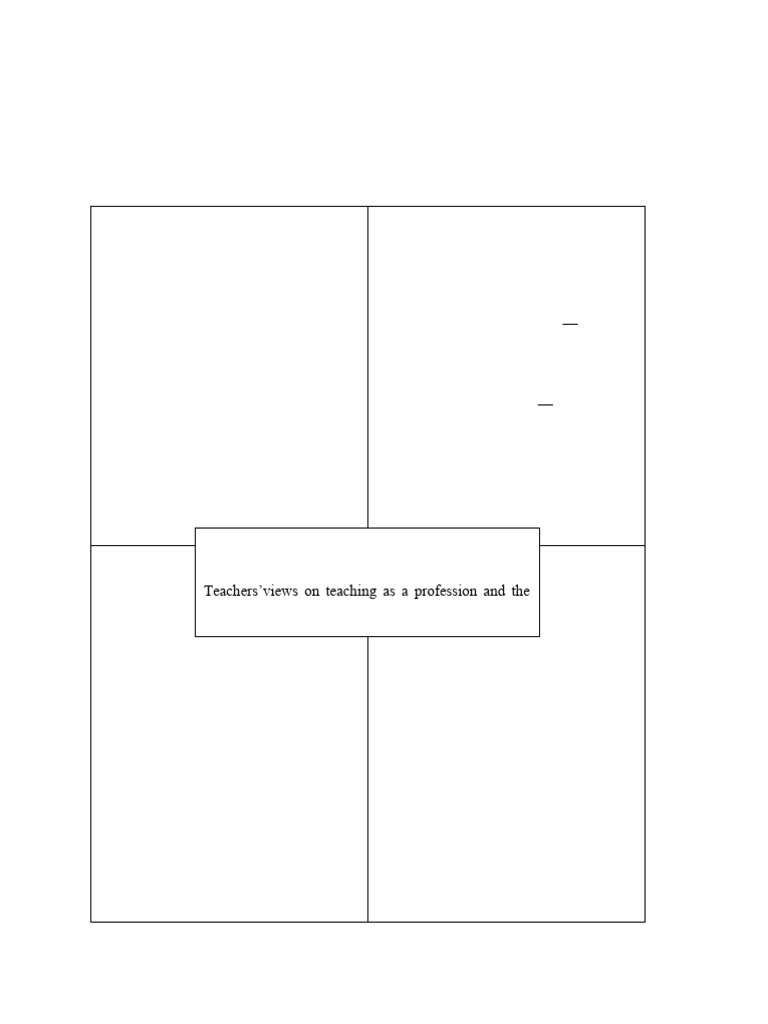 PED 100 | PDF | Teachers | Profession