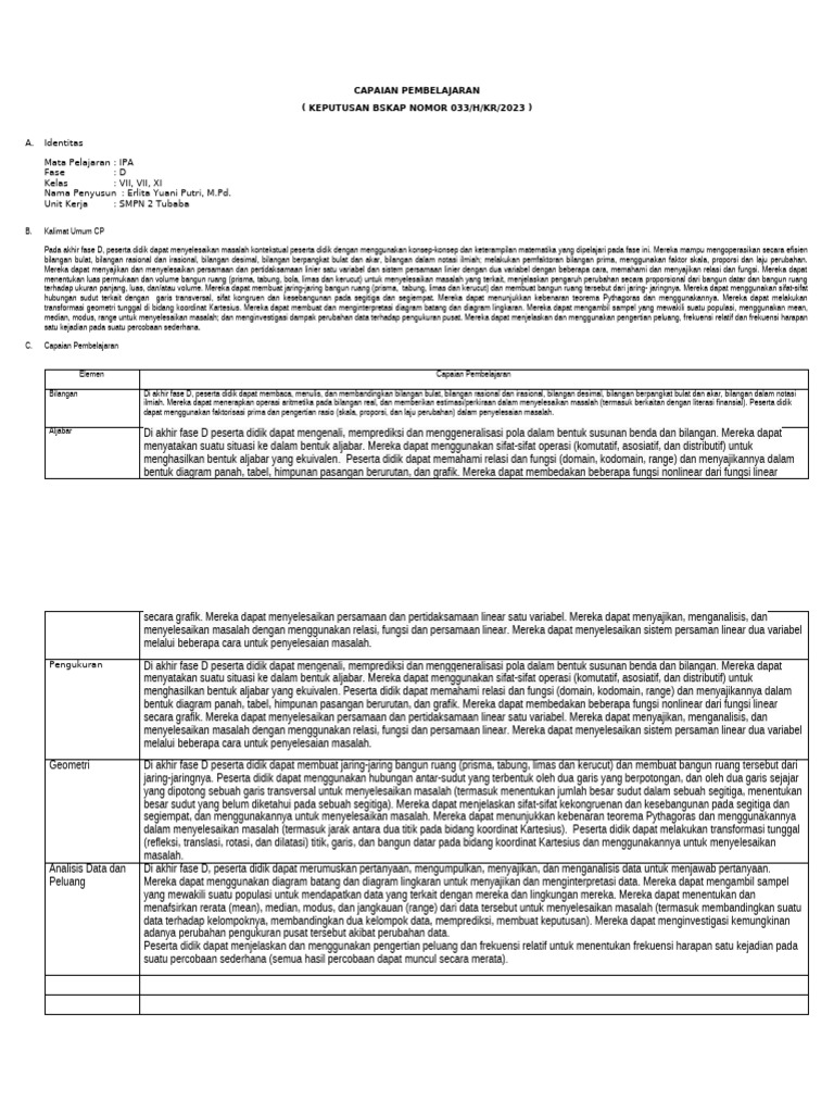 LK Analisis CP & Atp | PDF