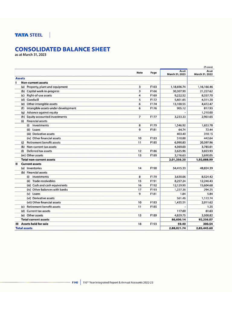 Tata Balance | PDF