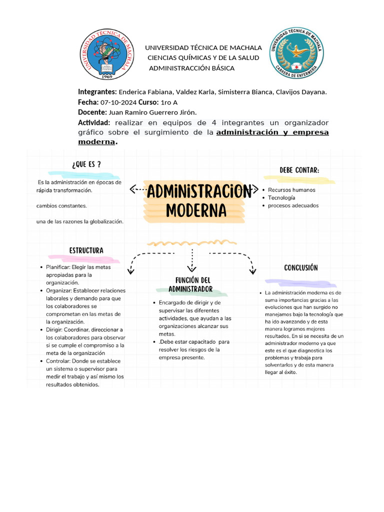ADministracion Moderna | PDF