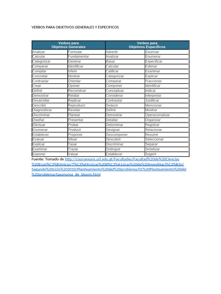 Verbos Clave para Objetivos Educativos | PDF | Informática