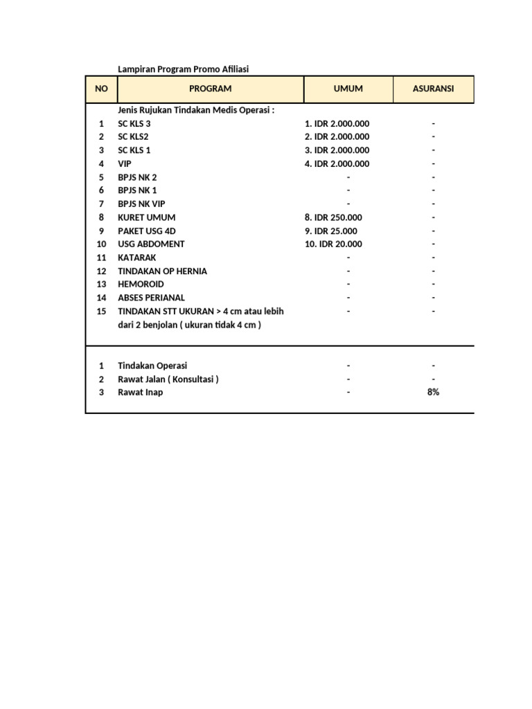 Memo Internal Program Afiliasi | PDF