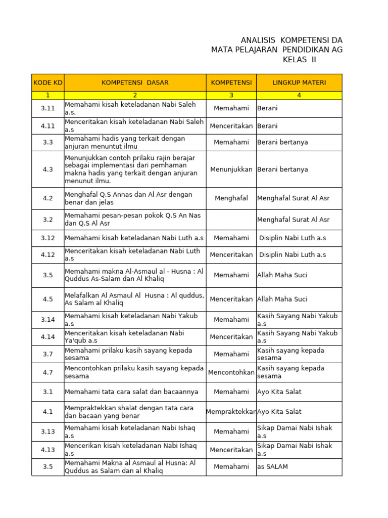 Format Analisis KD K13 | PDF | Seni & Disiplin Bahasa | Fiksi Umum