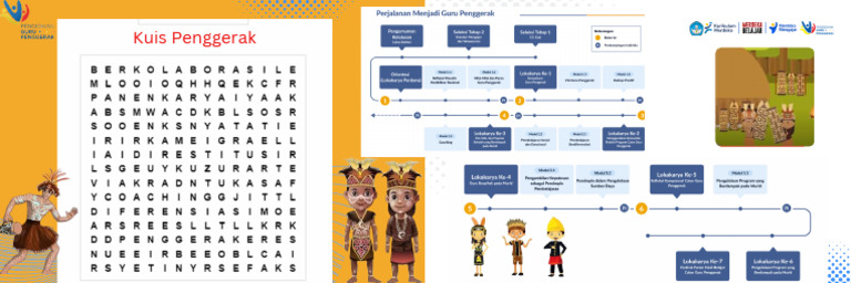 Banner Game Dan Journey CGP | PDF