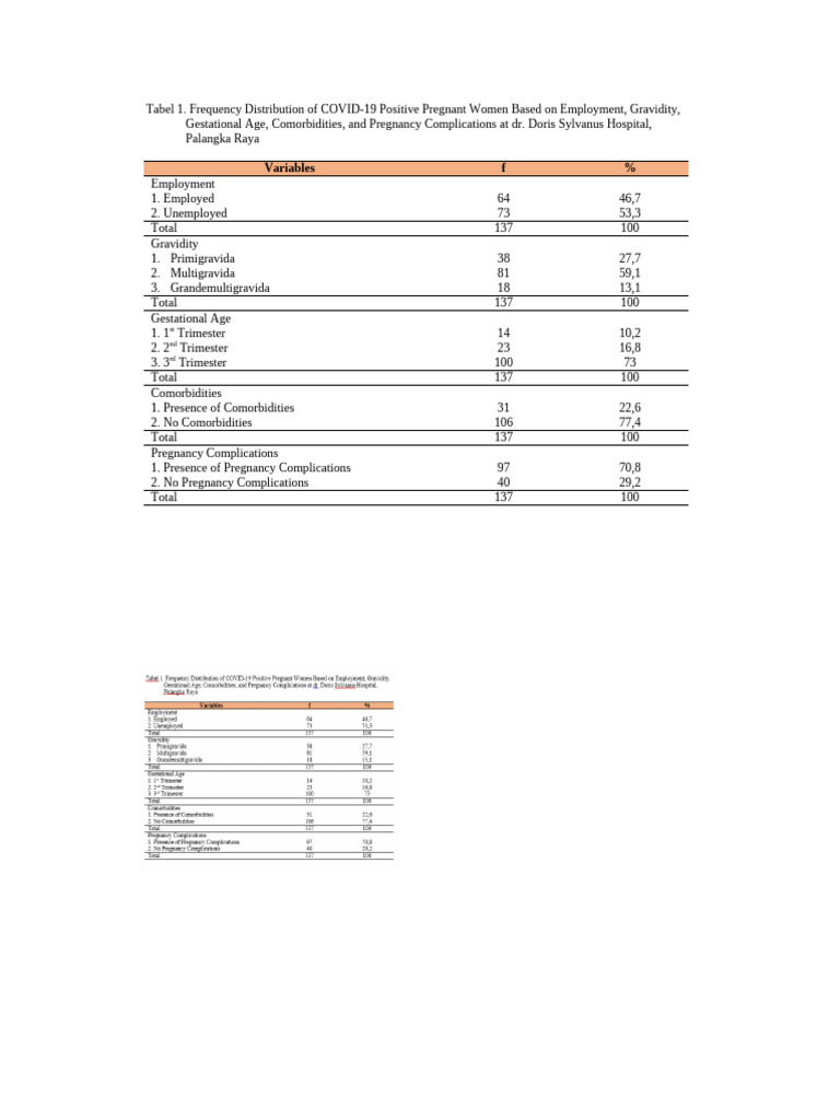 Tabel 1 | PDF | Pregnancy | Maternal Health