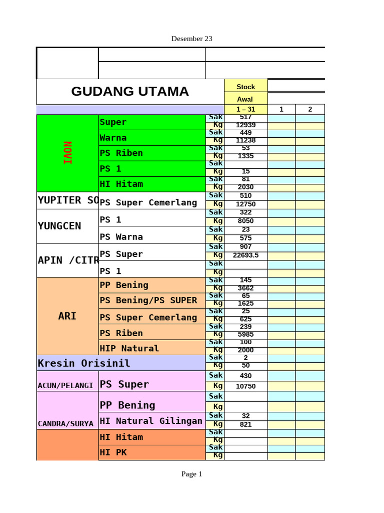 Stok Bahan Baku 2024 | PDF