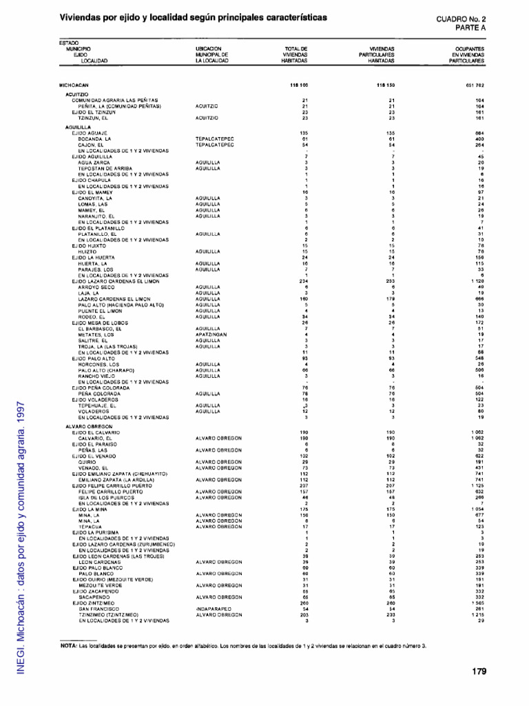 Municipios de Michoacán | PDF | México | America latina