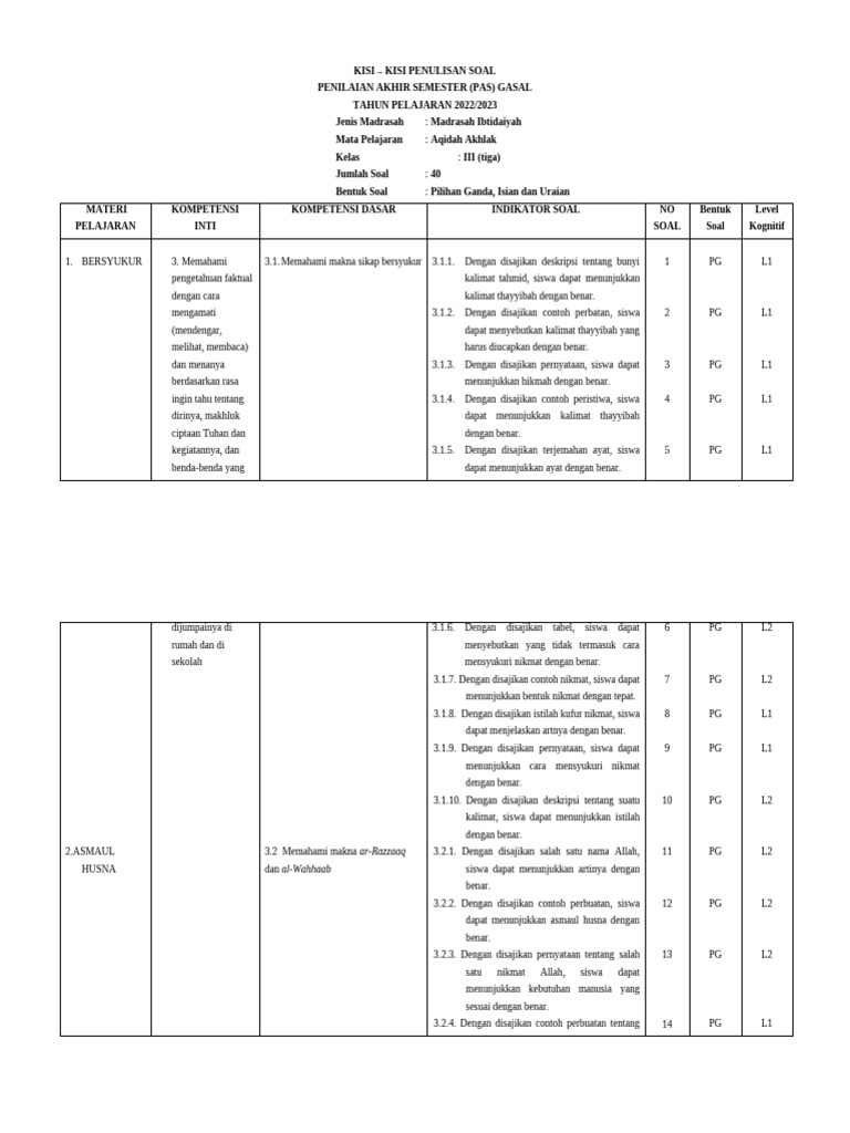 A. Akhlak 3 Pas Ganjil 2022-2023 Kisi-Kisi | PDF