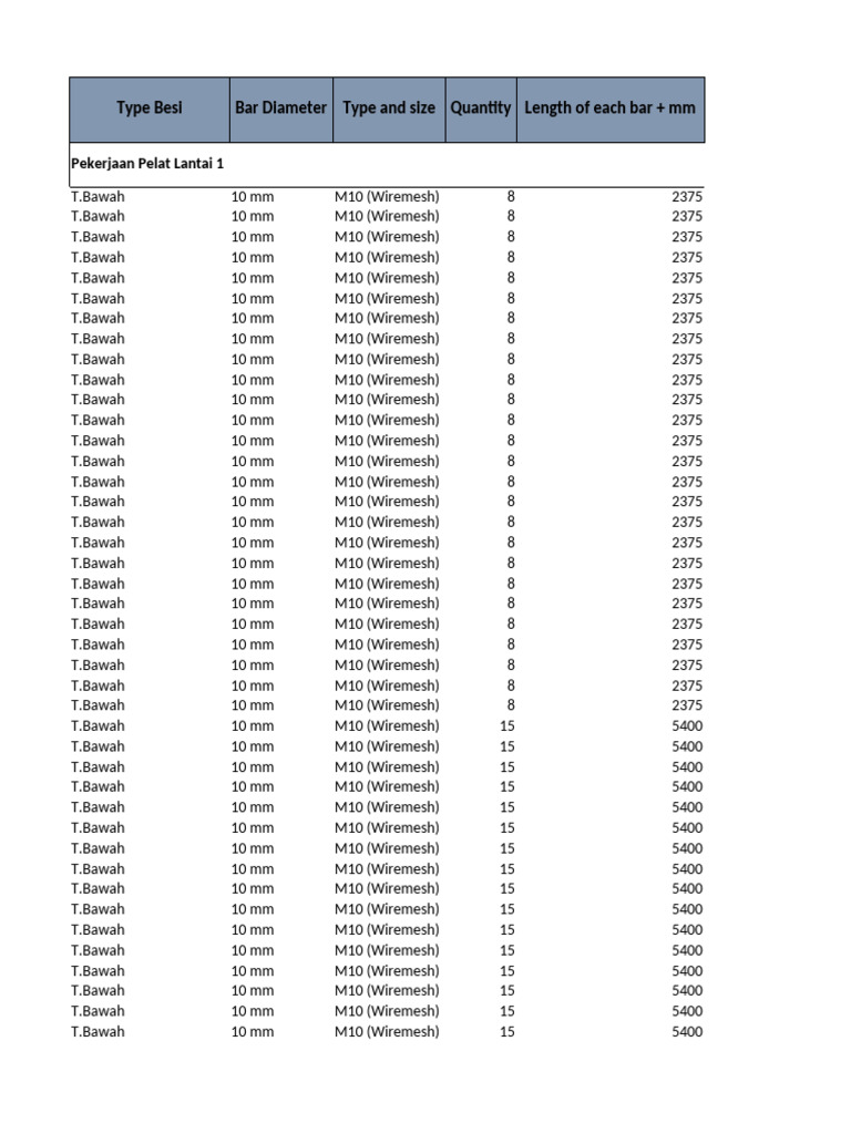Plat Rebar Schedule | PDF