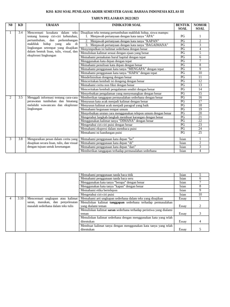 B. Ind 3 Pas Ganjil 2022-2023 Kisi-Kisi | PDF