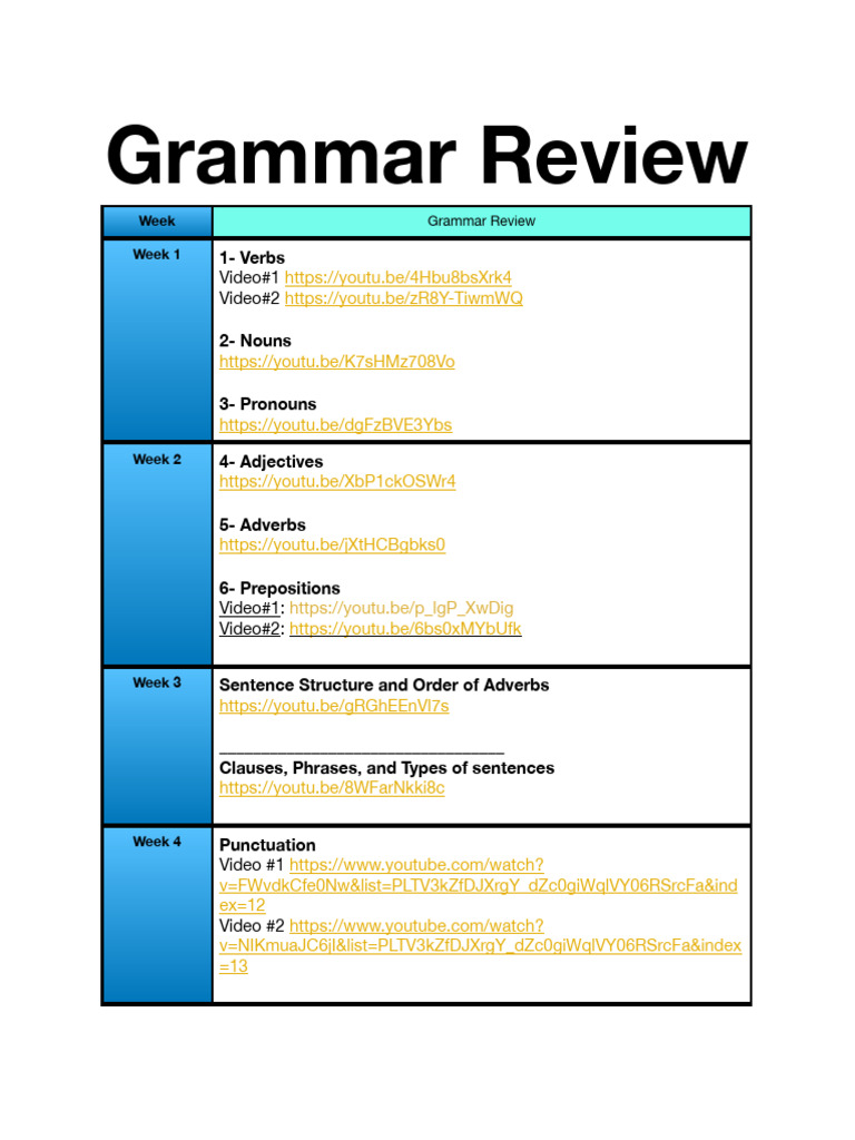 Grammar Review Per Weeks 1—6 | PDF